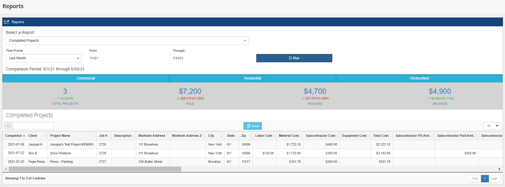 The Completed Projects Report